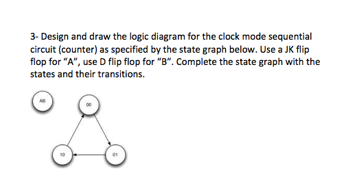 Solved 3- Design and draw the logic diagram for the clock | Chegg.com