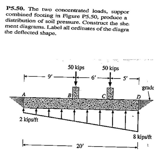Solved The two concentrated loads, suppor combined footing | Chegg.com