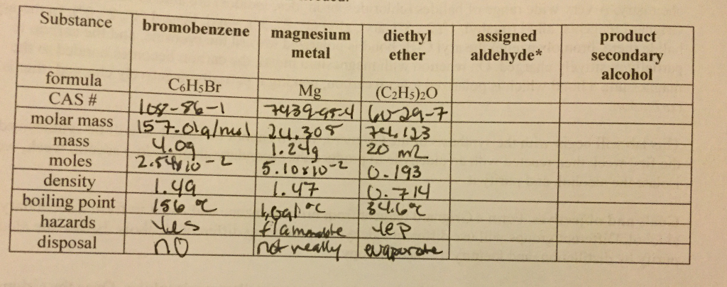 Solved Complete the following table: use a) 2-methylpropanal | Chegg.com