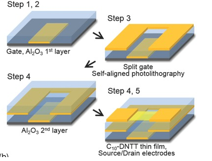 Solved Desribe and explain the fabrication process of the | Chegg.com