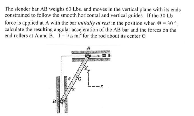 Solved The slender bar AB weighs 60 Lbs. and moves in the | Chegg.com