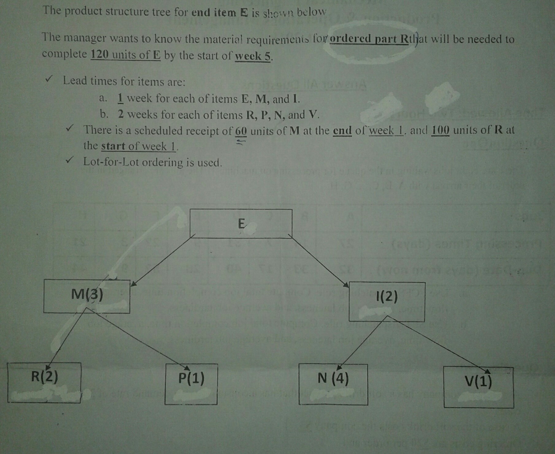 Solved The product structure tree for end item E is shown | Chegg.com