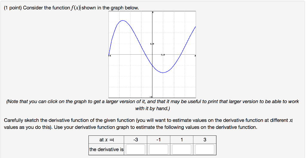 Solved (1 point consider the function for shown in the graph | Chegg.com Solved (1 point consider the function for shown in the graph | Chegg.com