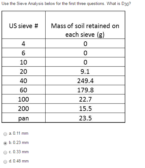 Solved Use Sieve Analysis below for the following | Chegg.com