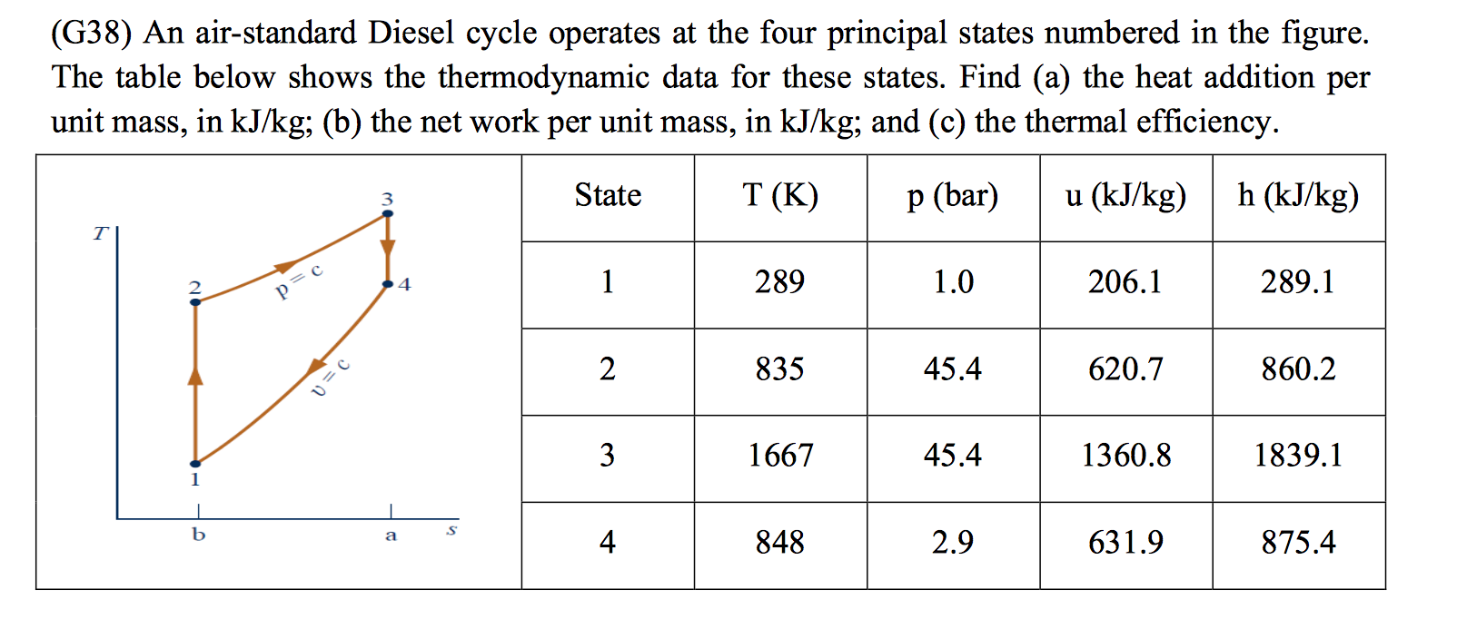 An air-standard Diesel cycle operates at the four | Chegg.com