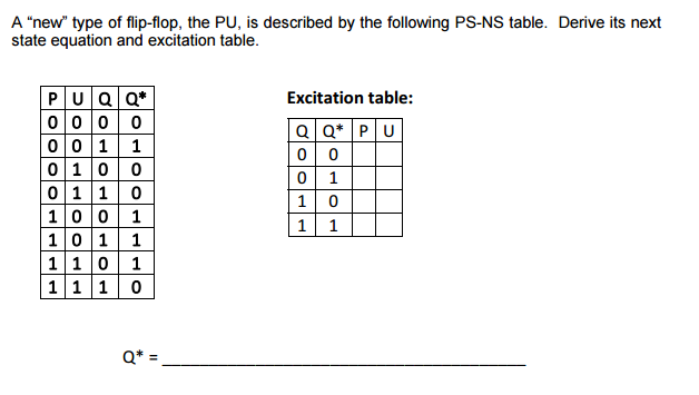 Solved A "new" type of flip-flop, the PU, is described by | Chegg.com