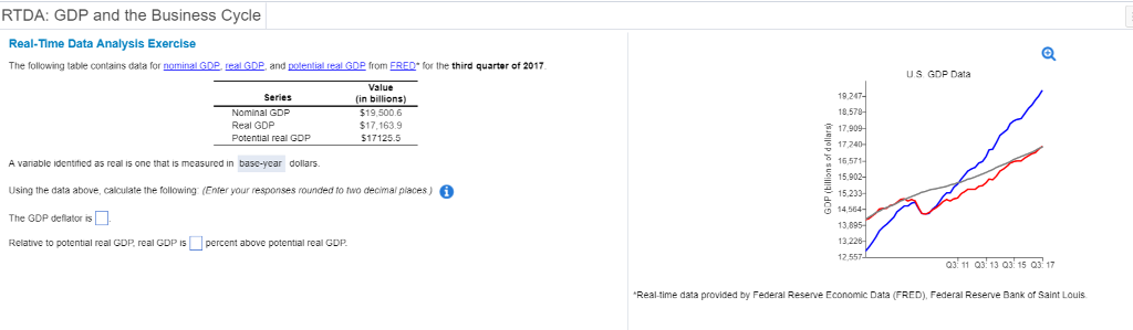 Solved RTDA: GDP and the Business Cycle Real-Time Data | Chegg.com