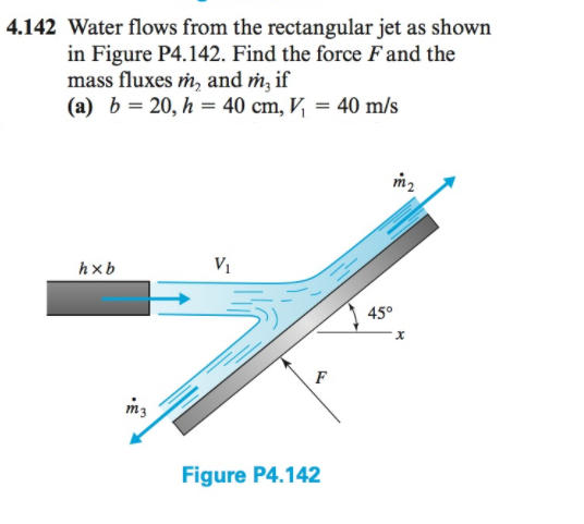 Solved 4.142 Water flows from the rectangular jet as shown | Chegg.com