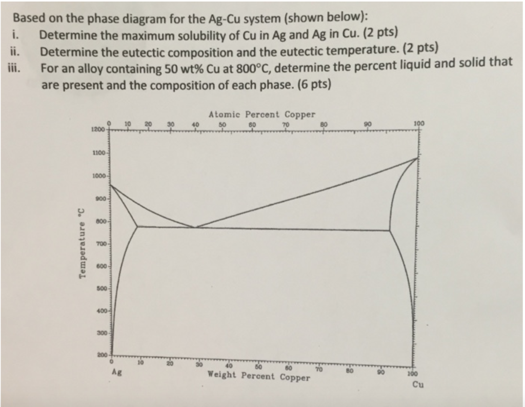 Solved Based on the phase diagram for the Ag-Cu system | Chegg.com