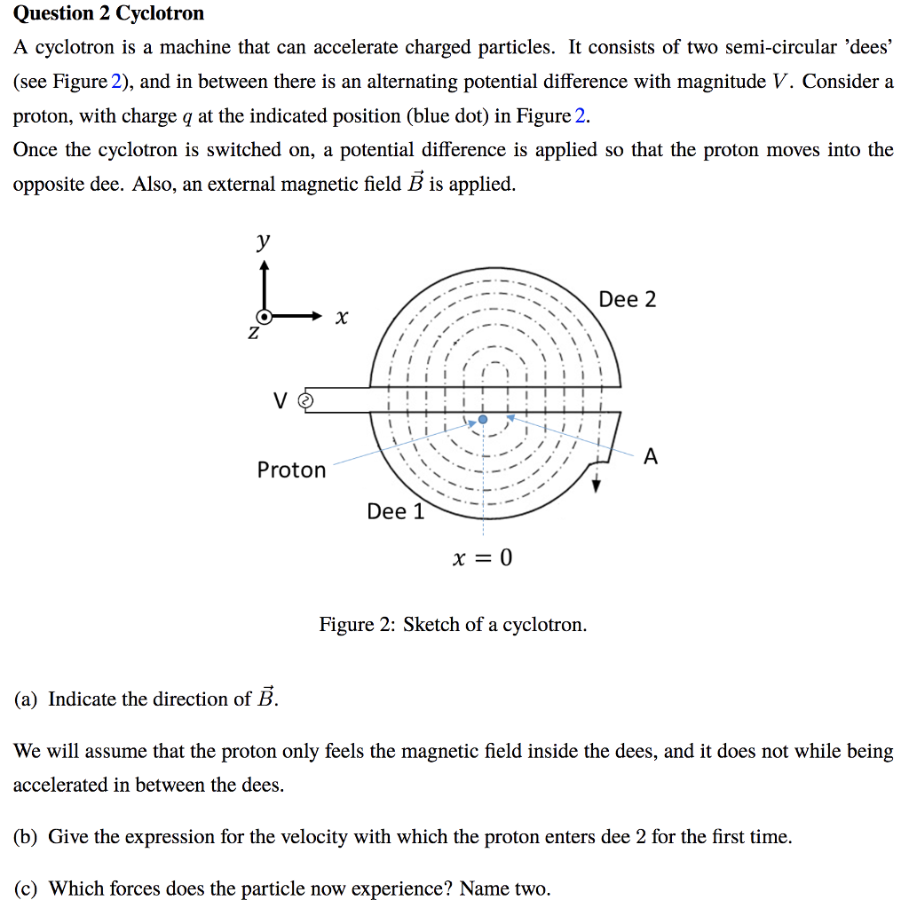 Solved Question 2 Cyclotron A cyclotron is a machine that | Chegg.com