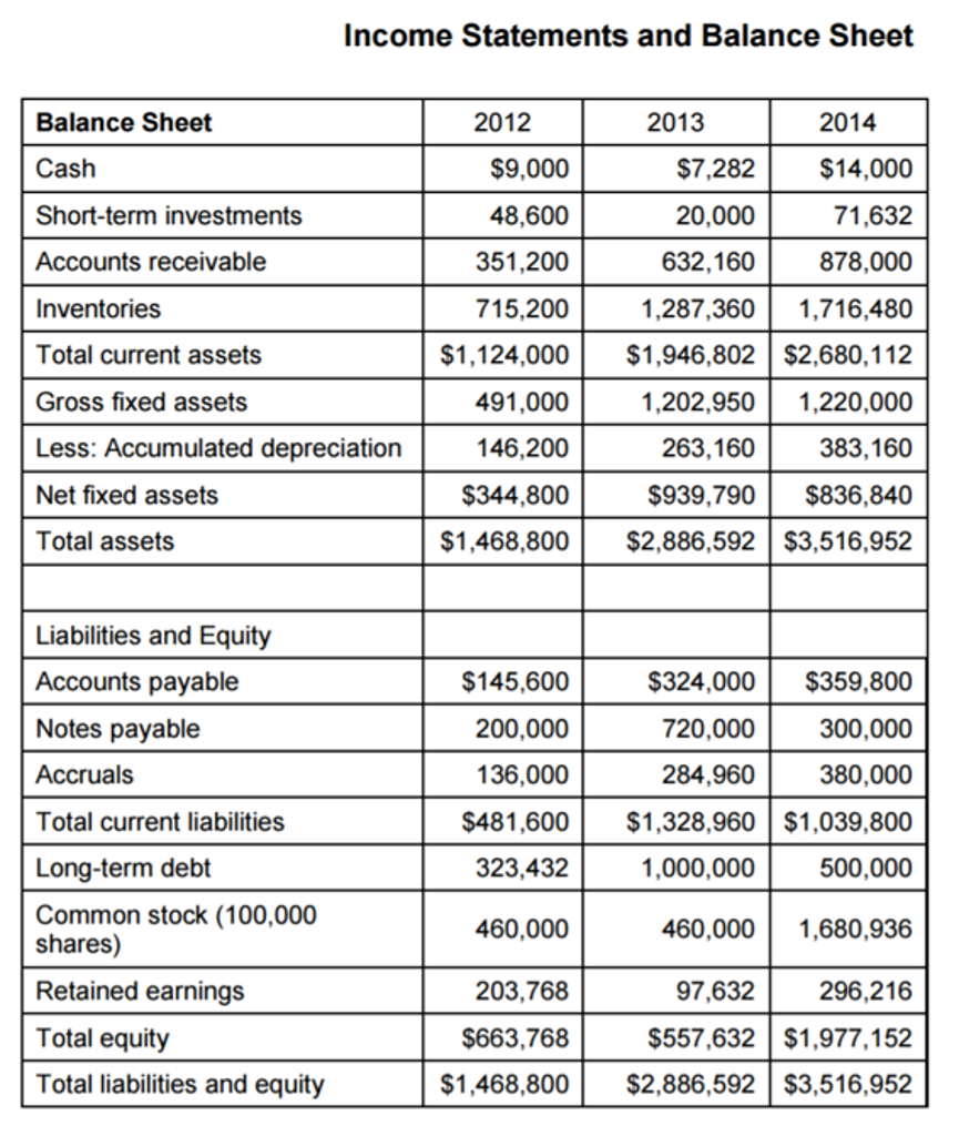 Solved Question | Chegg.com