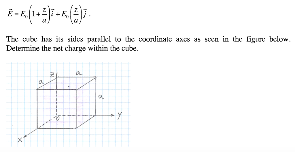 Solved The electric field through the cubical volume shown | Chegg.com