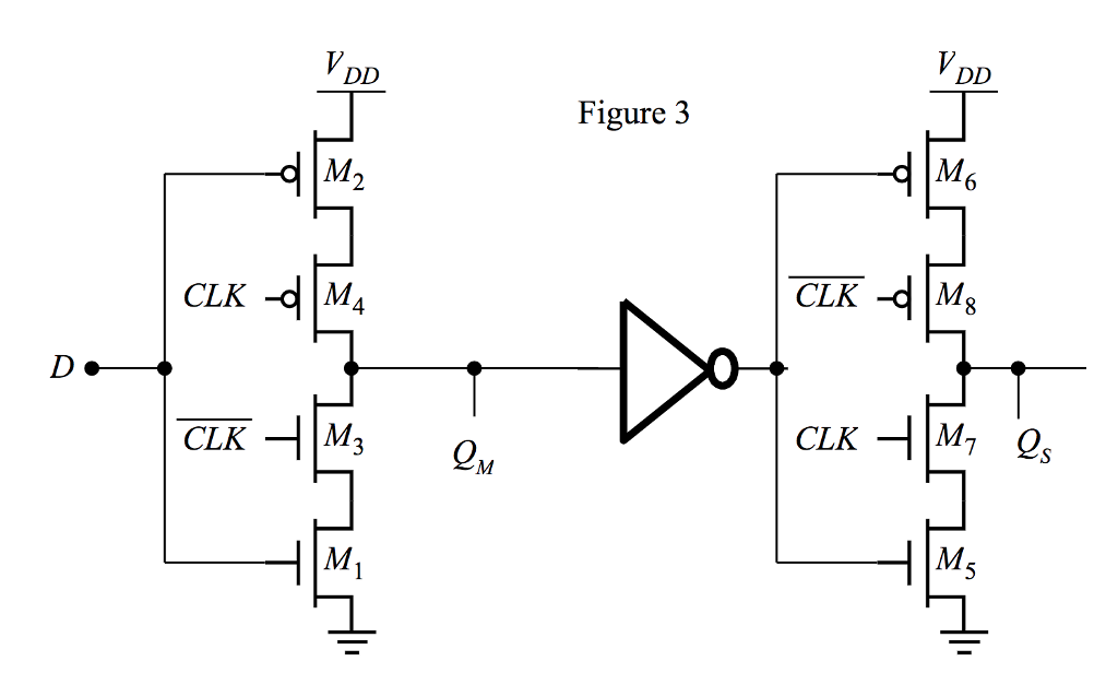 Solved Figure 3 CLK 1M3 0 | Chegg.com