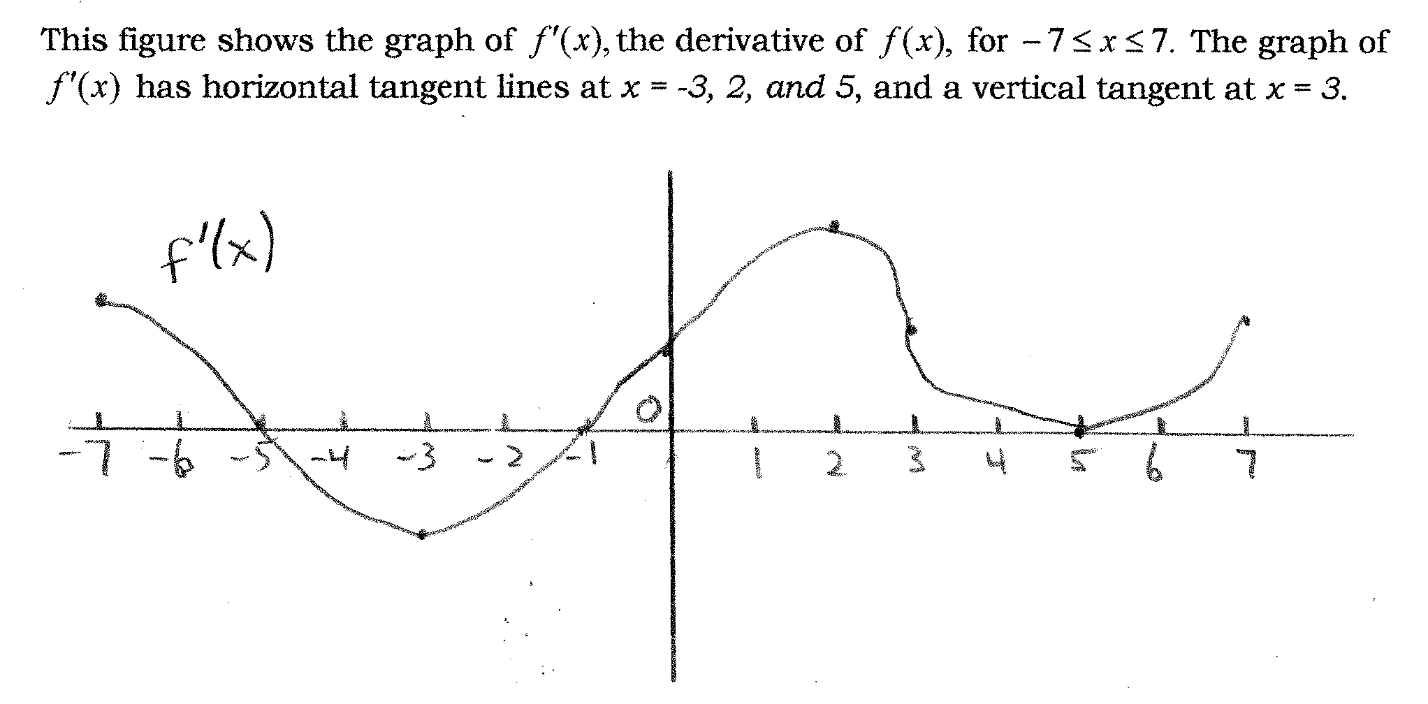 Solved a)Find all values of x, for , at which | Chegg.com