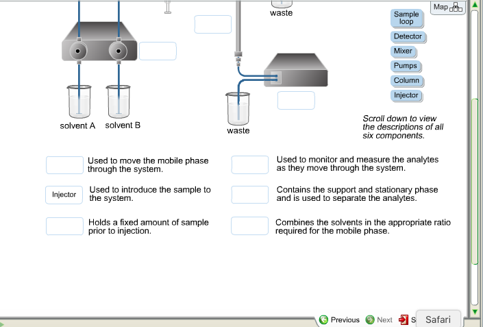 Hplc Schematic