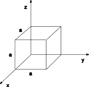 Solved A cubic box of side a = 0.350 m is placed so that its | Chegg.com