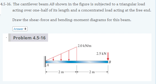Solved 4.5-16. The cantilever beam AB shown in the figure is | Chegg.com