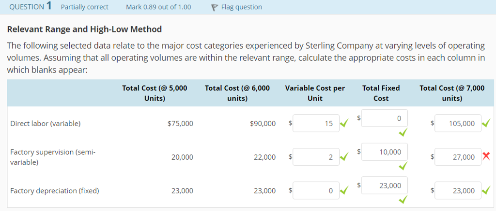 Solved The following selected data relate to the major cost | Chegg.com