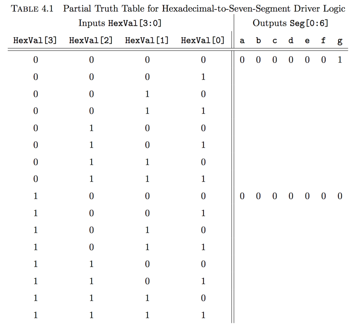 Solved Construct the truth table describing the active low | Chegg.com