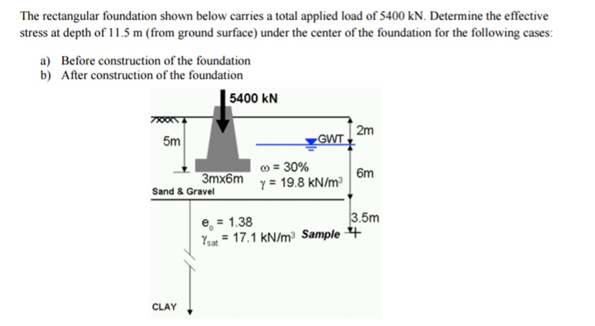 Solved The rectangular foundation shown below carries a | Chegg.com