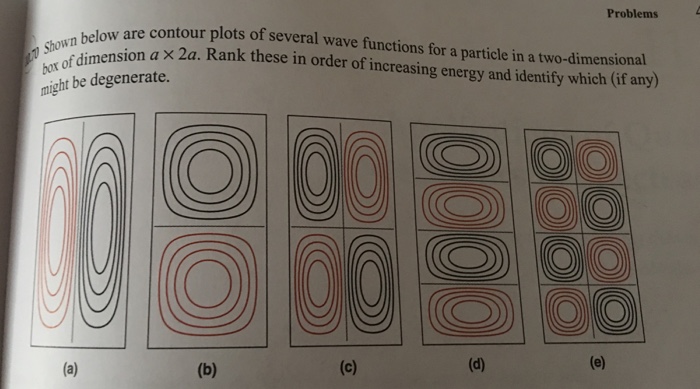 Shown below are contour plots of several wave | Chegg.com