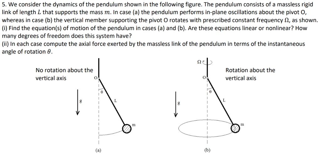 Solved We consider the dynamics of the pendulum shown in the | Chegg.com