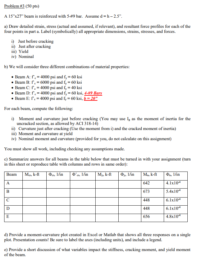 Problem #3 (50 pts) A 15"X27" beam is reinforced with | Chegg.com