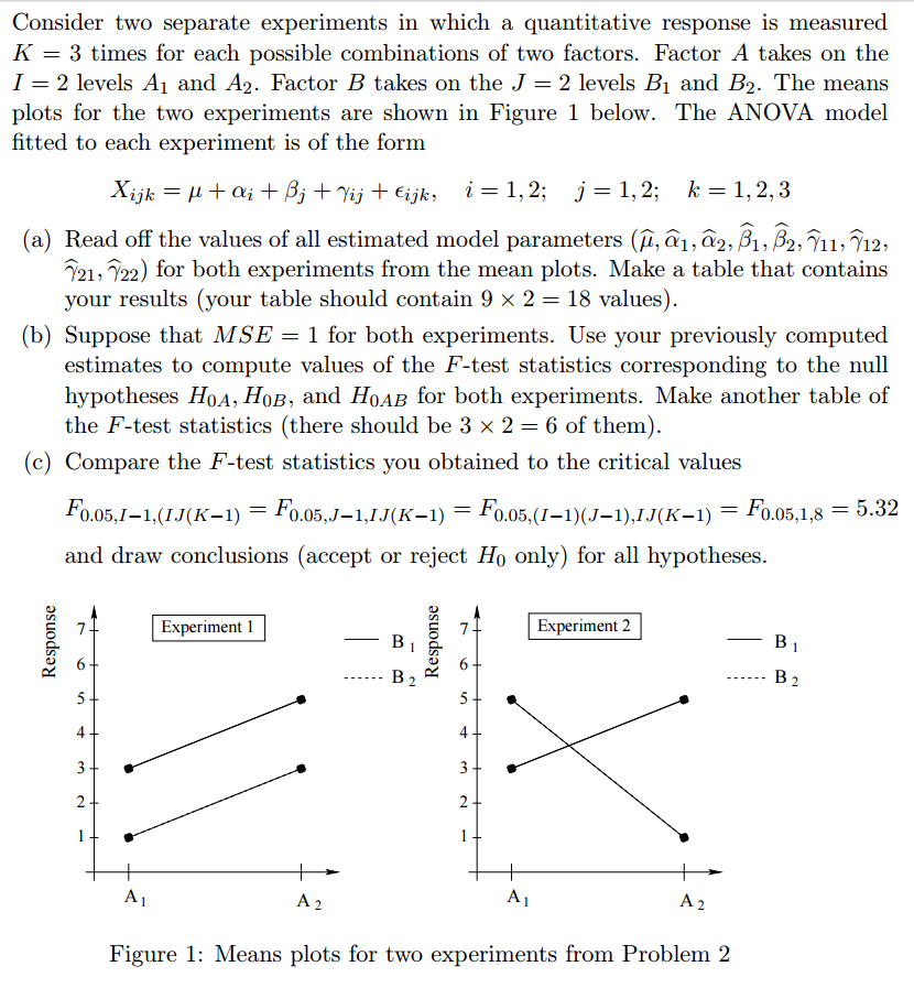 Consider two separate experiments in which a | Chegg.com