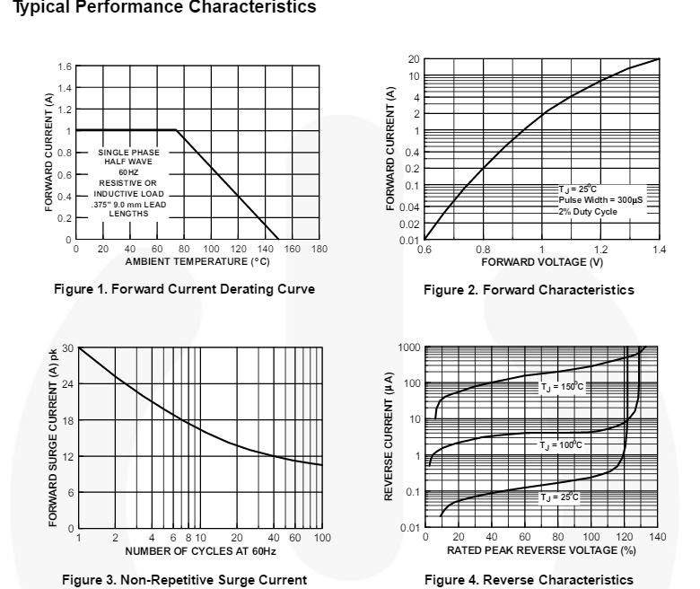 Solved Problem 2. IN4001, 1N4002 1N4007 are common diodes | Chegg.com