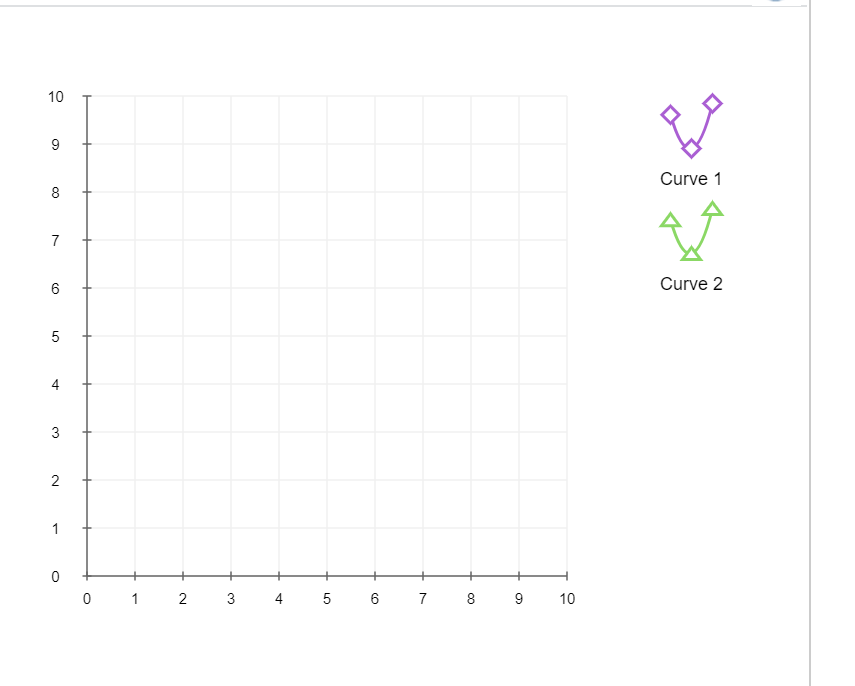 7. Connected points and curves Common features among | Chegg.com