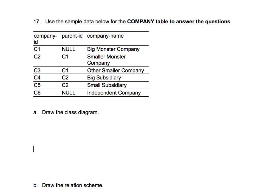 Solved 17. Use the sample data below for the COMPANY table | Chegg.com