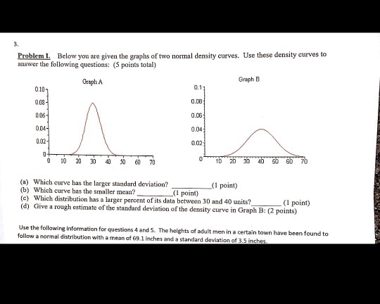 Solved Below you are given the graphs of two normal density | Chegg.com