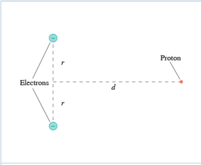 Solved Electrons Proton | Chegg.com