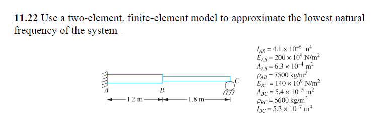 Solved 11.22 Use a two-element, finite-element model to | Chegg.com