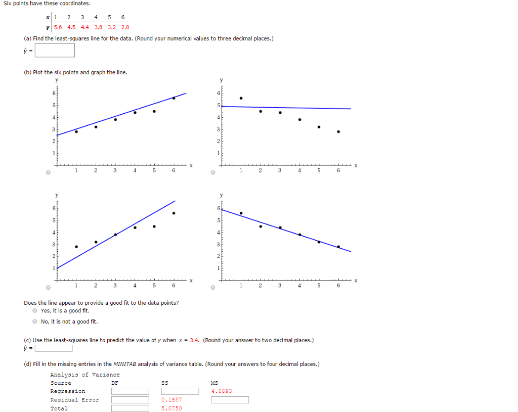 Solved Six points have these coordinates. (a) Find the | Chegg.com