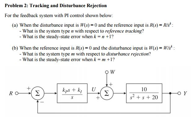 For the feedback system with Pl control shown below: | Chegg.com