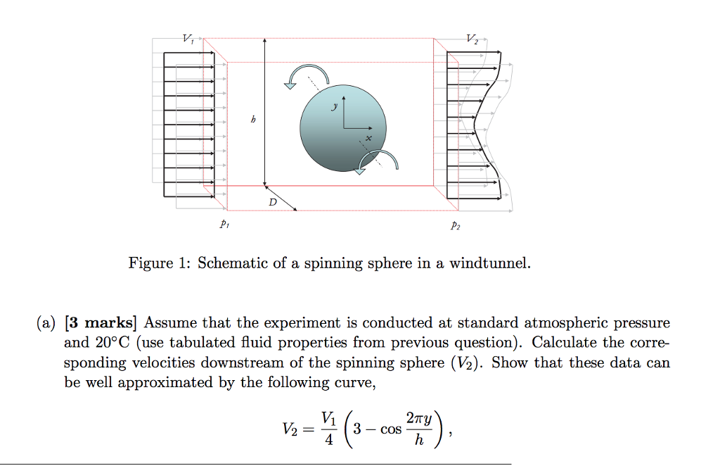 P2 Figure 1: Schematic of a spinning sphere in a | Chegg.com