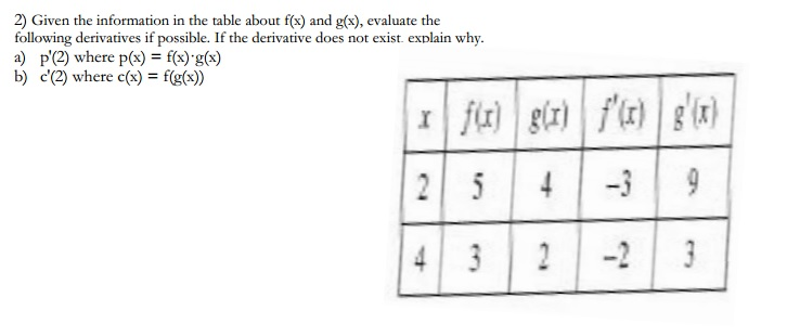 Solved 2) Given the information in the table about f(x) and | Chegg.com