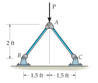 Solved The linkage is made of two pin-connected A-36 steel | Chegg.com