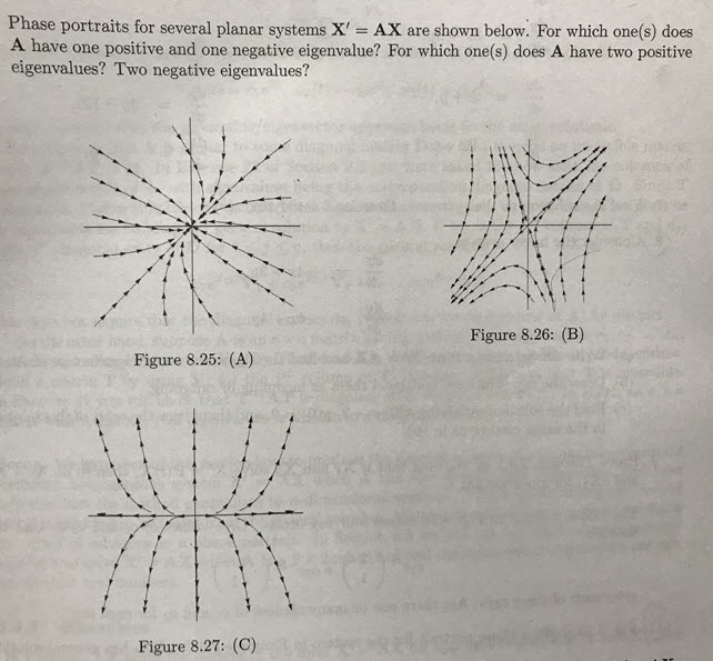 Solved Phase portraits for several planar systems X' = AX | Chegg.com