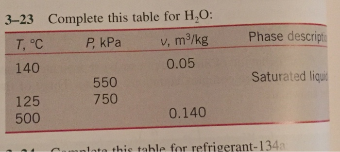 Solved Complete this table for H2O: | Chegg.com