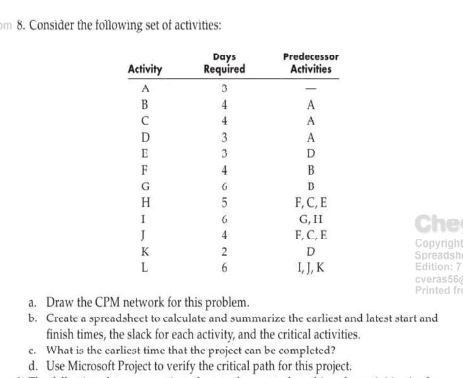 Solved Consider the following set of activities: Draw the | Chegg.com