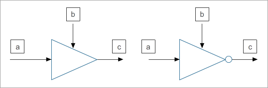 Solved Draw the truth tables for tri-state drivers shown in | Chegg.com
