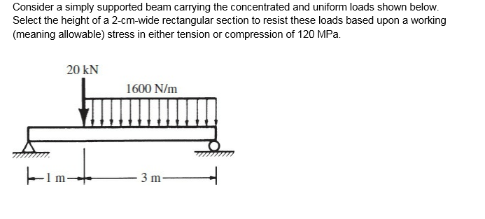 Solved Consider a simply supported beam carrying the | Chegg.com