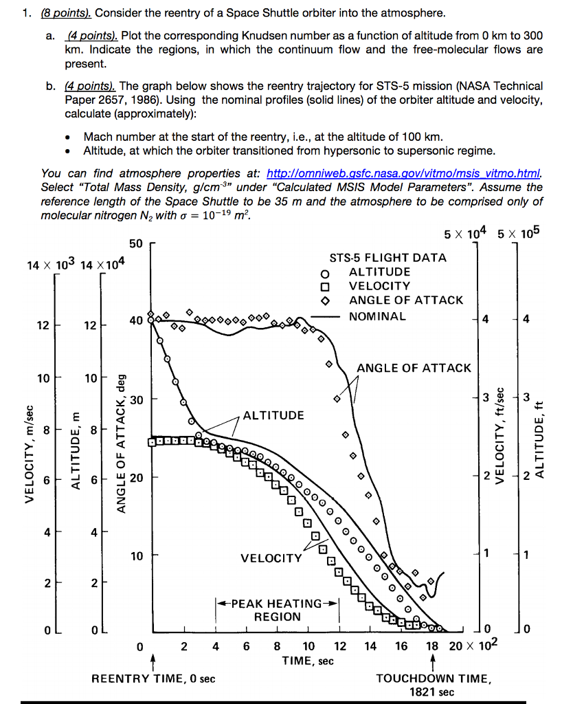 Consider the reentry of a Space Shuttle orbiter into | Chegg.com