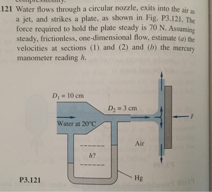 Solved Water flows through a circular nozzle, exits into the | Chegg.com