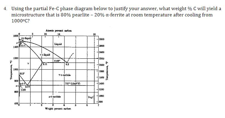 Solved Using the partial Fe-C phase diagram below to justify | Chegg.com