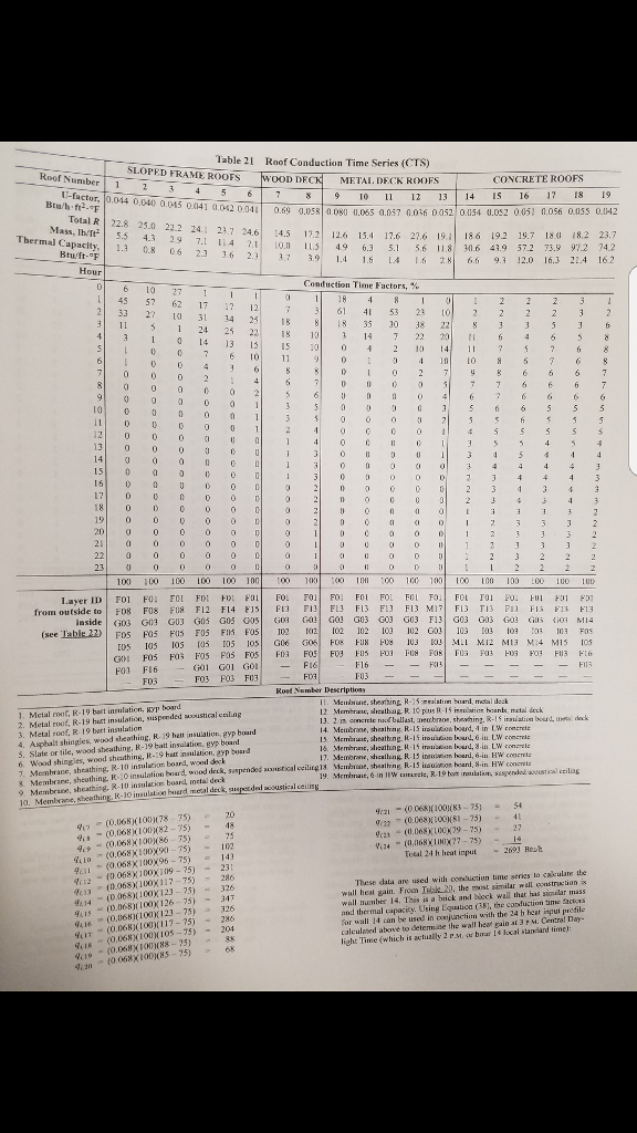 Use the sol-air temperature provided in the class | Chegg.com