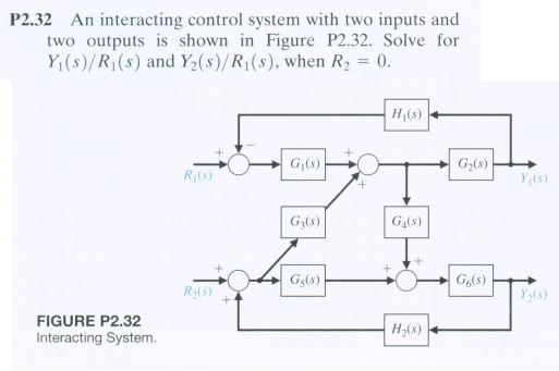 Solved P2.32 An interacting control system with two inputs | Chegg.com