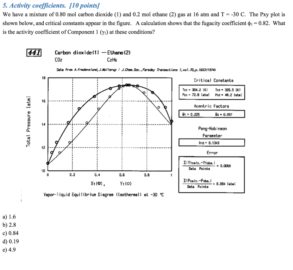 Solved 5. Activity coefficients. I10points/ We have a | Chegg.com